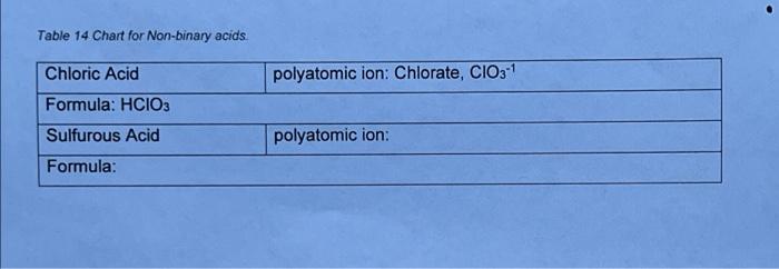 Solved Cation Copper (1) Carbonate Cu+1 Chromium (II) | Chegg.com