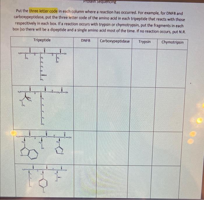 Solved Put the three letter code in each column where a | Chegg.com