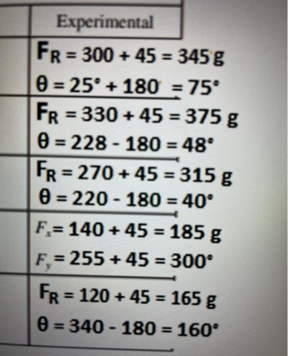 Solved Help with the Column Analytical and Graphical!** | Chegg.com