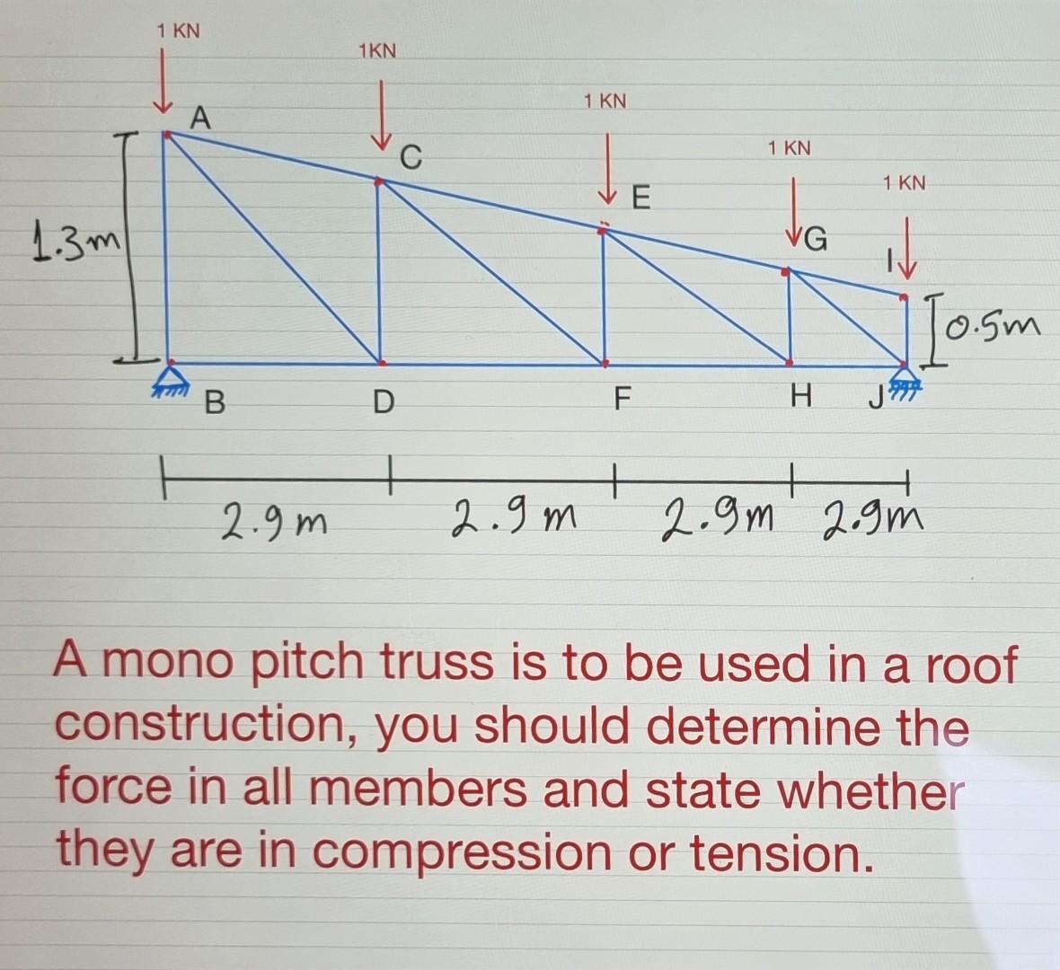 Solved A mono pitch truss is to be used in a roof | Chegg.com