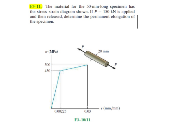 Solved F3-11. The material for the 50-mm-long specimen has | Chegg.com