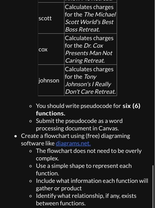 Solved You will use a combination of diagramming software | Chegg.com
