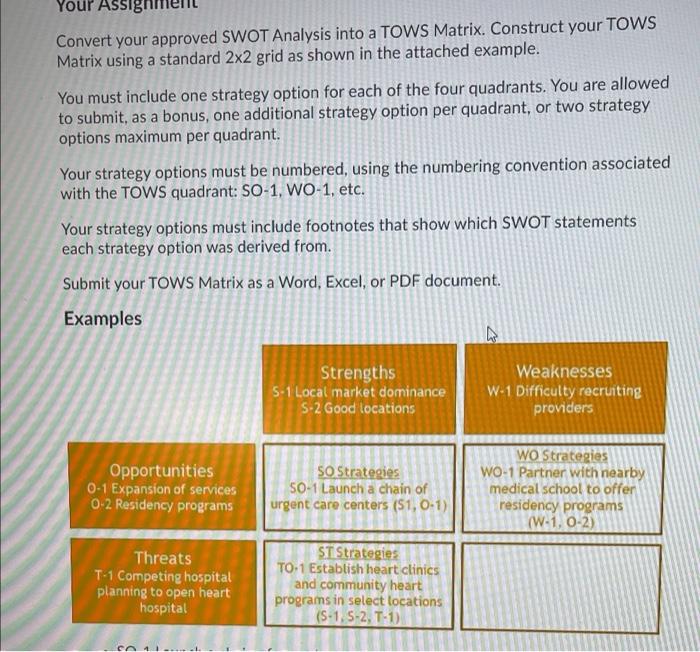 Solved Your Assig' Convert your approved SWOT Analysis into | Chegg.com