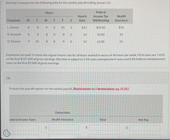 Solved Sheridan Company has the following data for the | Chegg.com