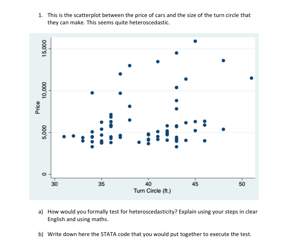 Solved This is the scatterplot between the price of cars and | Chegg.com