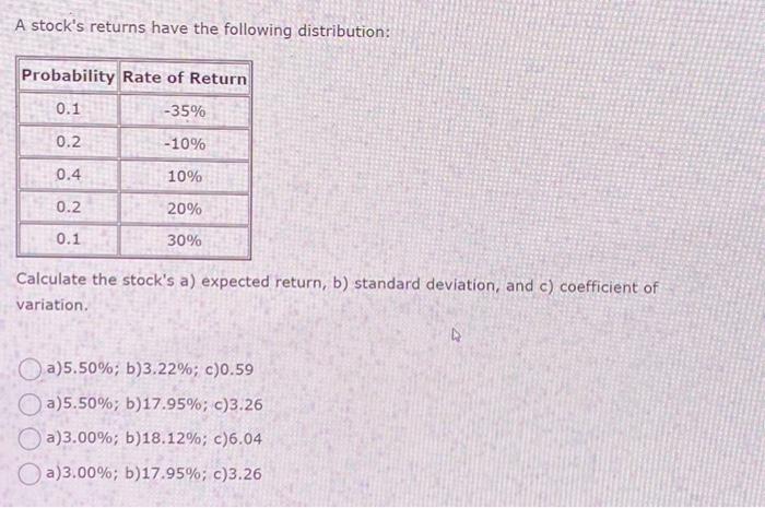 Solved A stock's returns have the following distribution: | Chegg.com