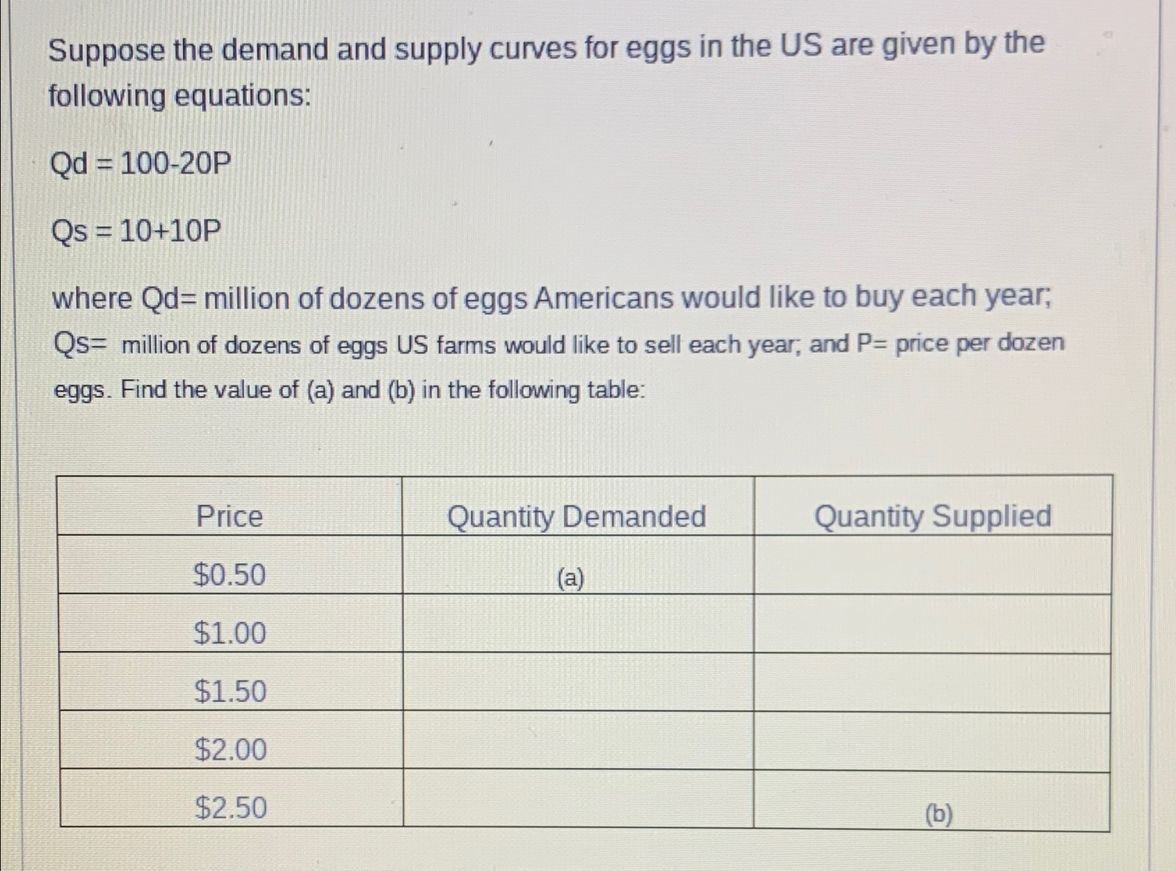 Solved Suppose the demand and supply curves for eggs in the | Chegg.com