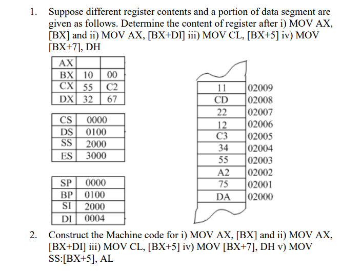 Suppose different register contents and a portion of | Chegg.com