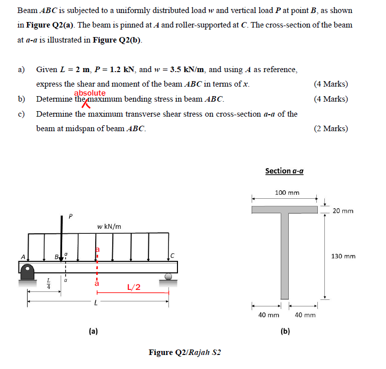 Solved Beam ABC is subjected to a uniformly distributed load | Chegg.com