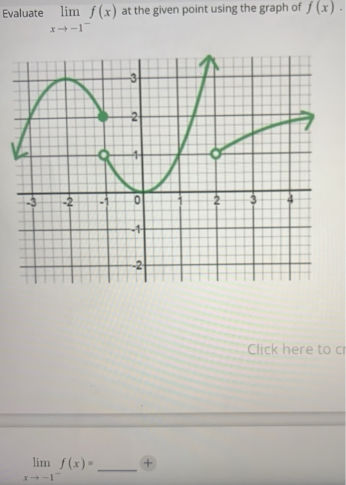 Solved Evaluate lim f(x) at the given point using the graph | Chegg.com