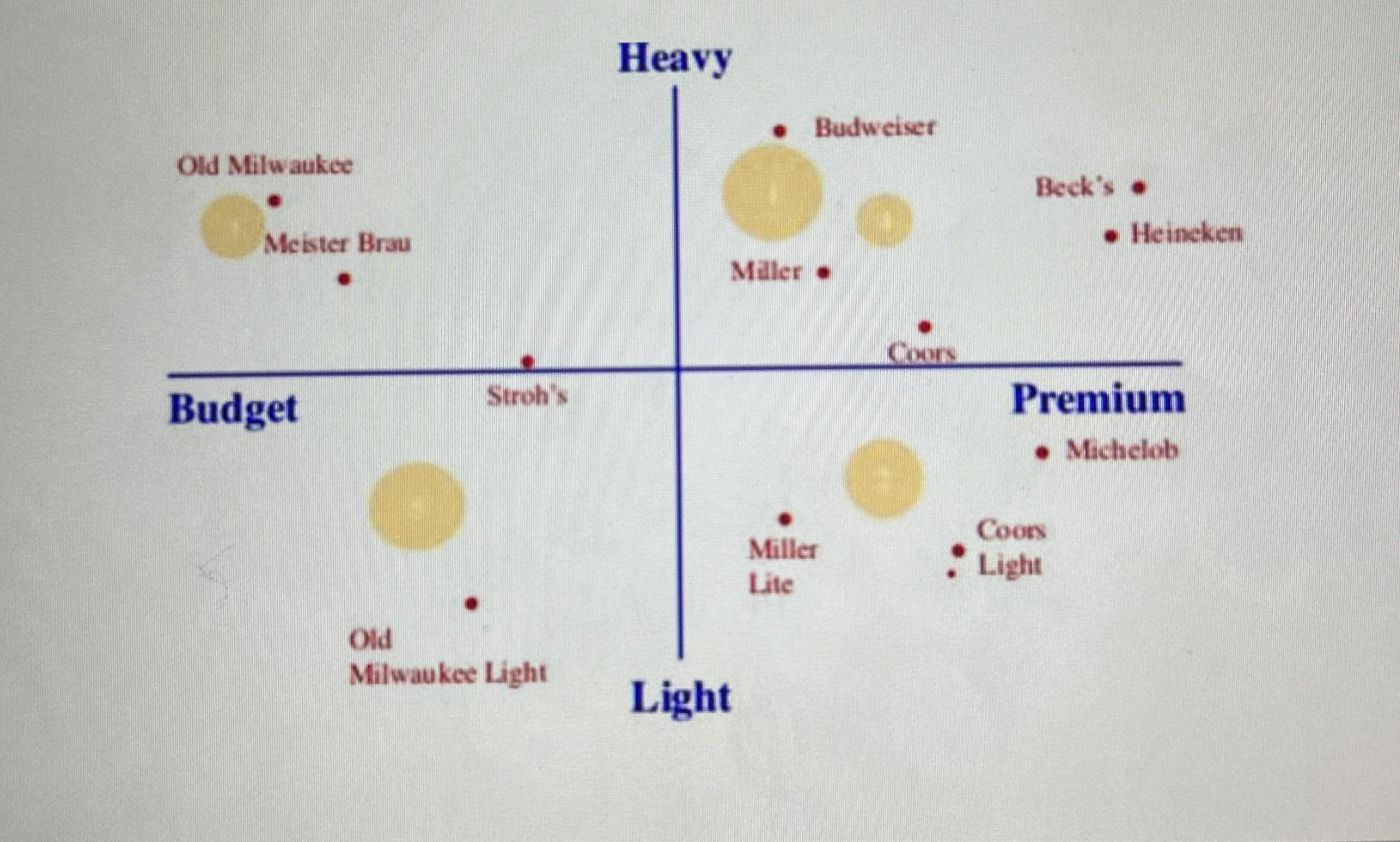 Solved Joint space maps are a type of perceptual maps that | Chegg.com