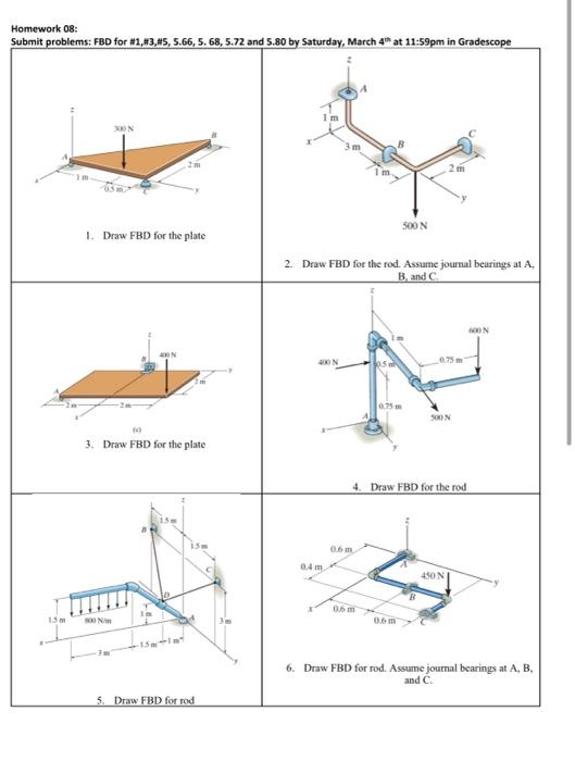 Homework 08: Submit problems: FBD for | Chegg.com