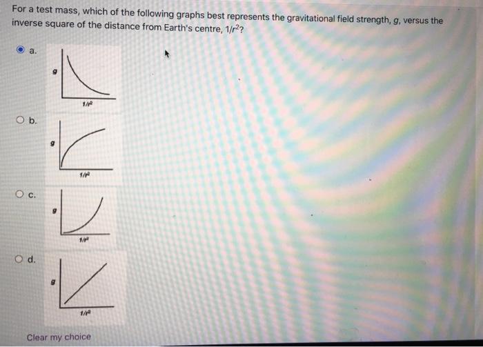 Solved For a test mass, which of the following graphs best | Chegg.com