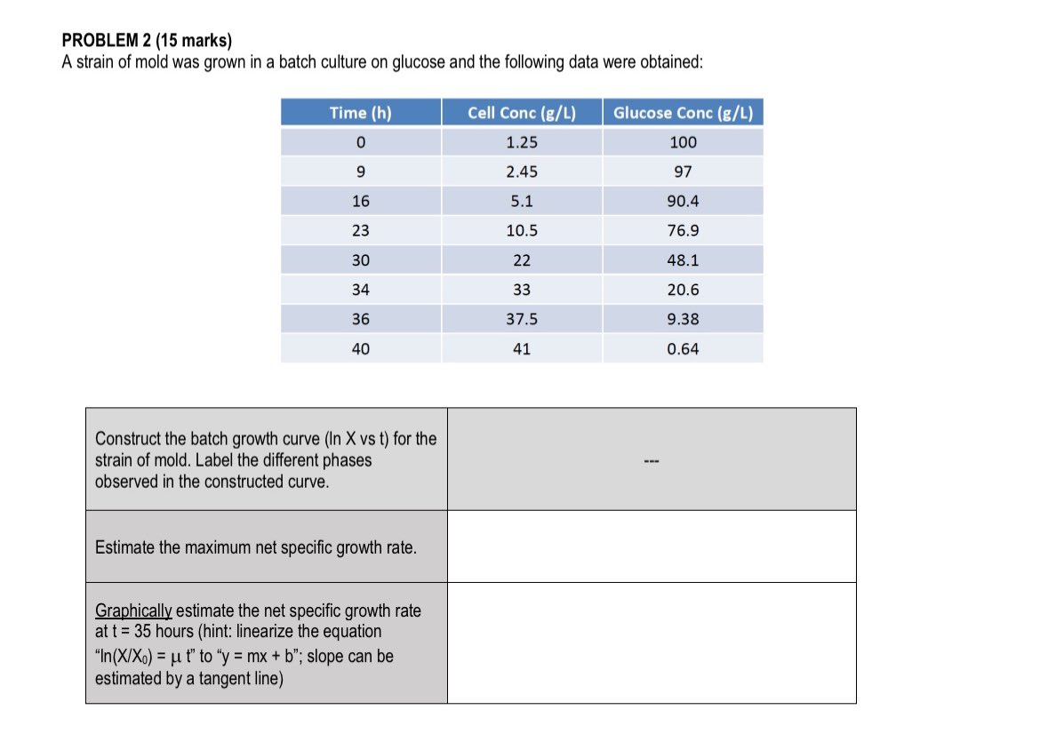 Solved Please answer each question, I need a complete | Chegg.com