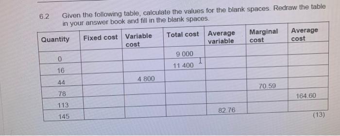Solved 2 Given the following table, calculate the values for | Chegg.com