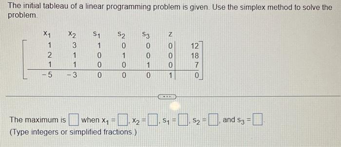 Solved The initial tableau of a linear programming problem | Chegg.com