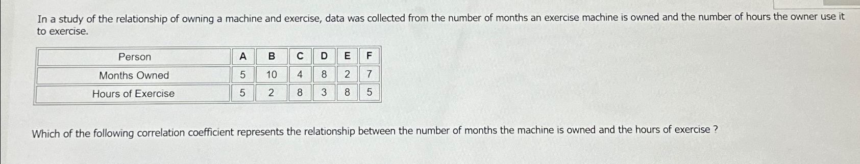 Solved In a study of the relationship of owning a machine | Chegg.com