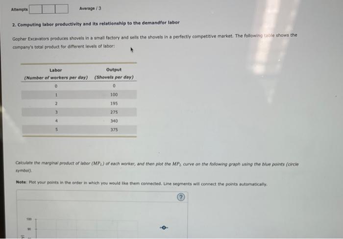Solved 2. Computing labor productivity and its relationship | Chegg.com