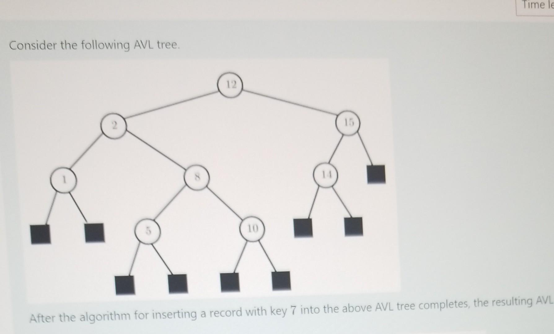 Solved Timele Consider the following AVL tree. 12 2 15 10 | Chegg.com