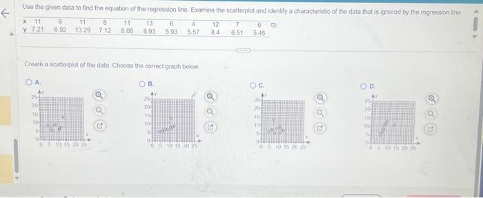 Solved Use the given data to find the equation of the | Chegg.com