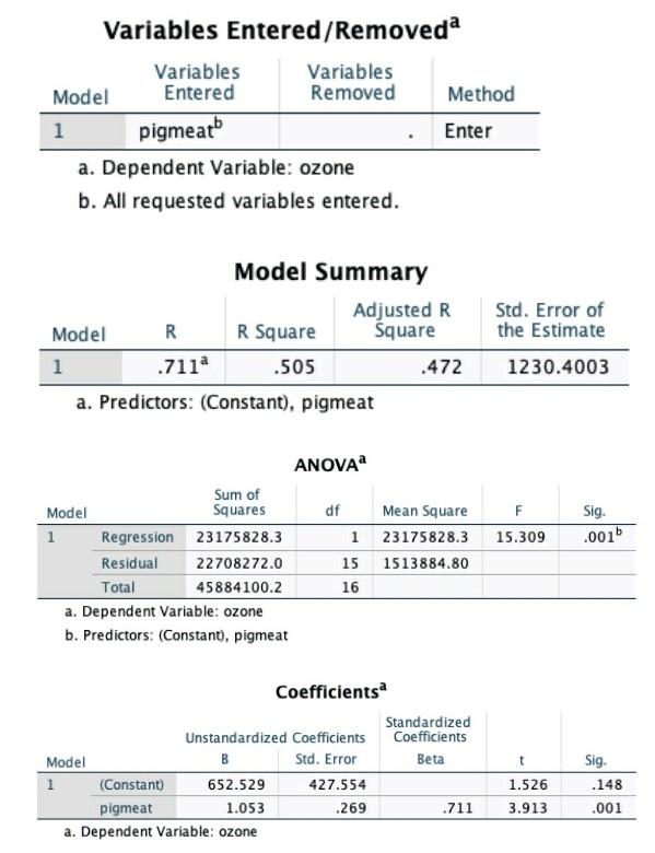 Solved Variables Entered/Removeda Variables Variables Model | Chegg.com