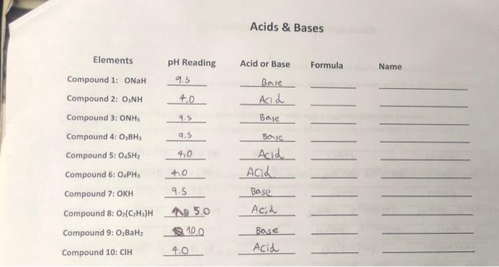 Solved Acids & Bases Elements Acid or Base Formula Name pH | Chegg.com