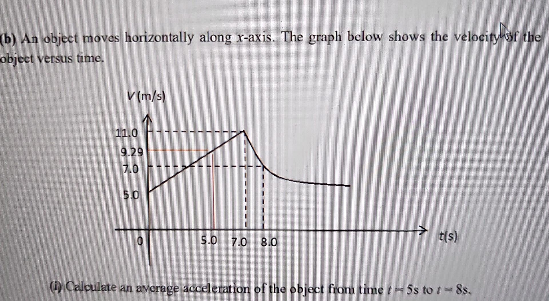 Solved (iii) Based on the velocity versus time graph above, | Chegg.com
