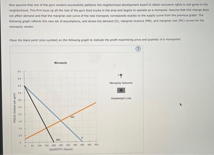 Solved 5. Monopoly outcome versus competition outcome | Chegg.com