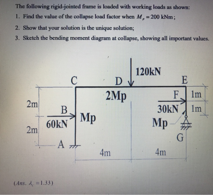 Solved The following rigid-jointed frame is loaded with | Chegg.com
