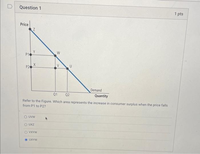 Solved Question 1 Refer to the Figure. Which area represents | Chegg.com