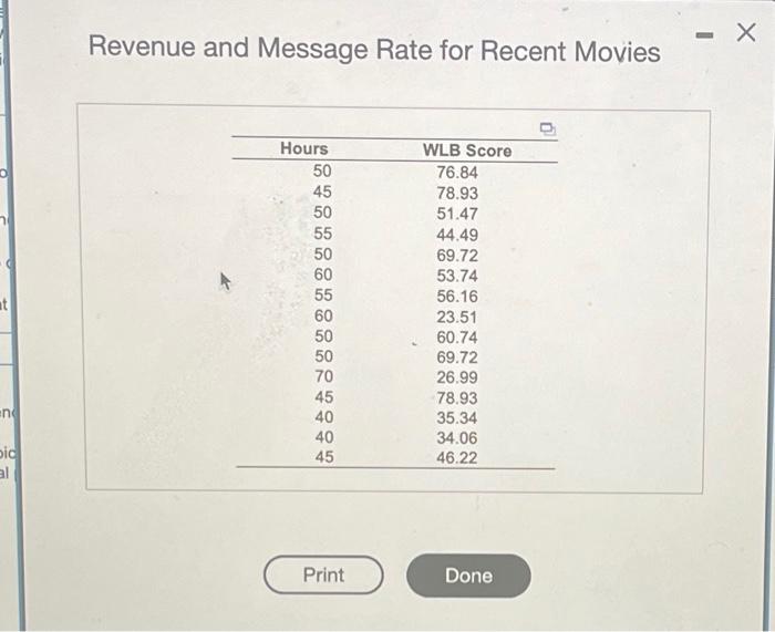 Solved Investgate the link betwoen these two variabiles by | Chegg.com