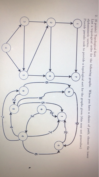 Solved 2. (6 points) Topological Sort List a topological | Chegg.com