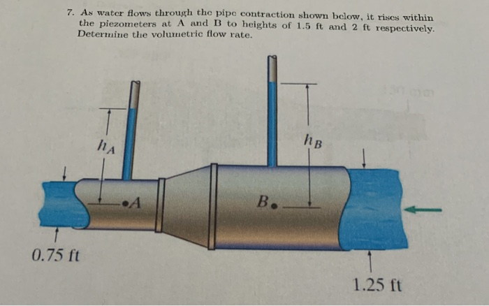 Solved 7. As water flows through the pipe contraction shown | Chegg.com