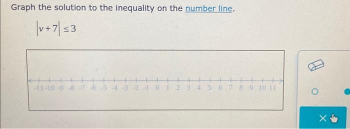 Solved Graph the solution to the inequality on the number | Chegg.com