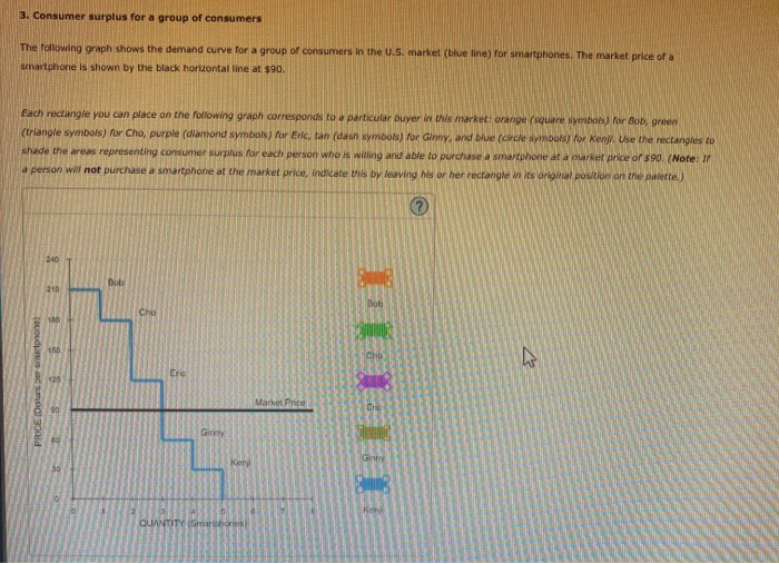 Solved 3. Consumer surplus for a group of consumers The | Chegg.com