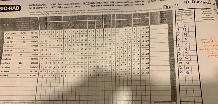 Solved 202 ID-DiaPanel-P C€ IVD BIO RAD Set ID-DlaPanel | Chegg.com