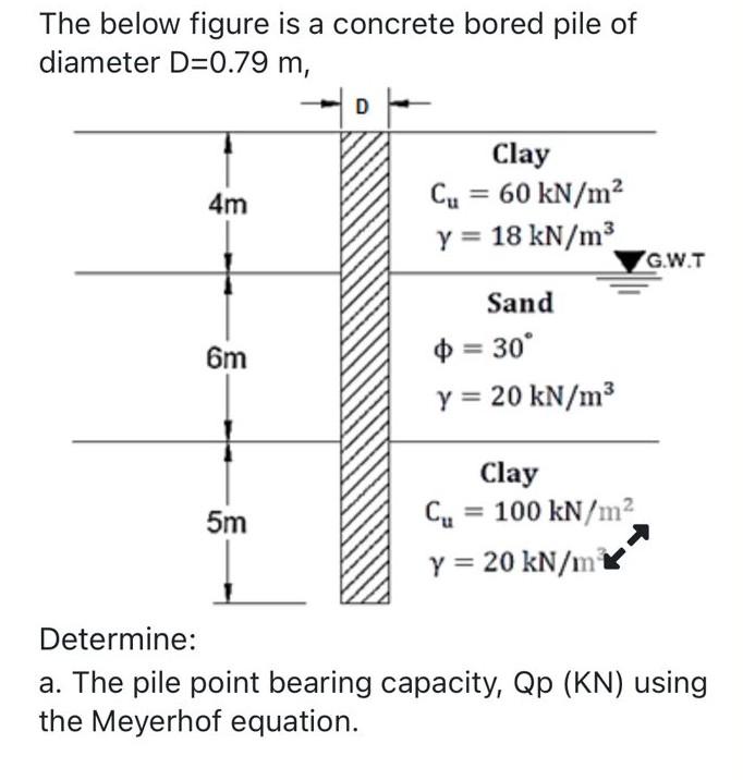 Solved The below figure is a concrete bored pile of a. The | Chegg.com