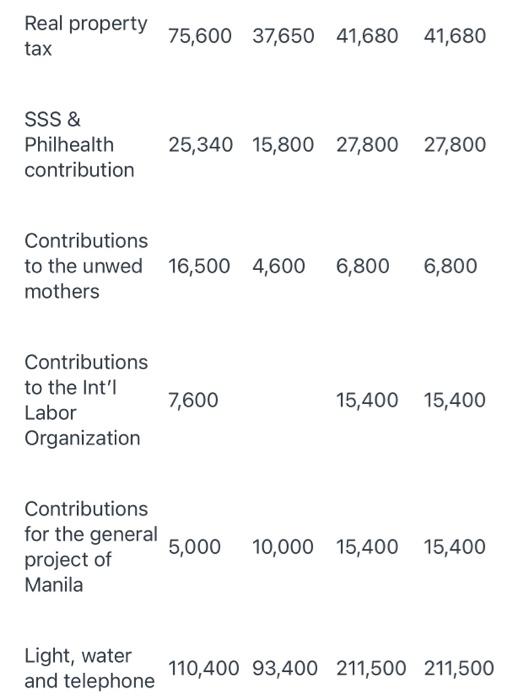 Adrian and Andre Domingo are siblings. During the | Chegg.com