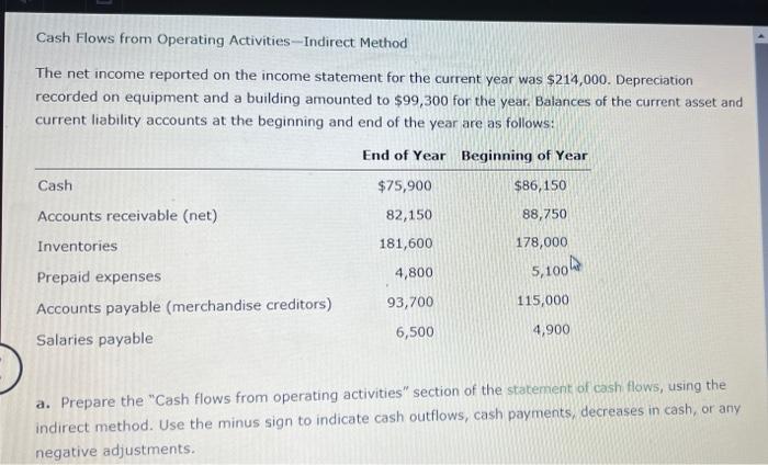 Solved Cash Flows from Operating Activities-Indirect Method | Chegg.com