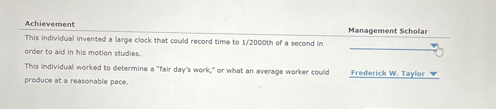 Solved AchievementManagement ScholarThis individual invented | Chegg.com