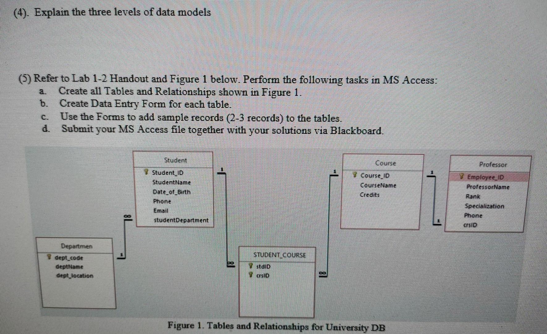 Solved (4). Explain the three levels of data models (5) | Chegg.com