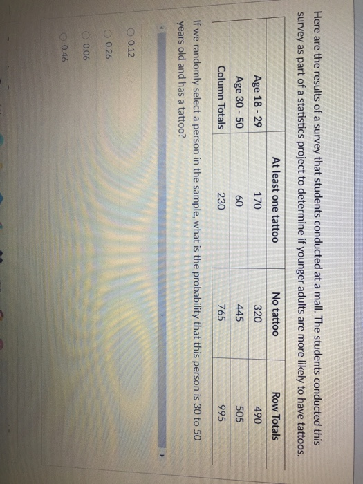 Solved Here are the results of a survey that students | Chegg.com