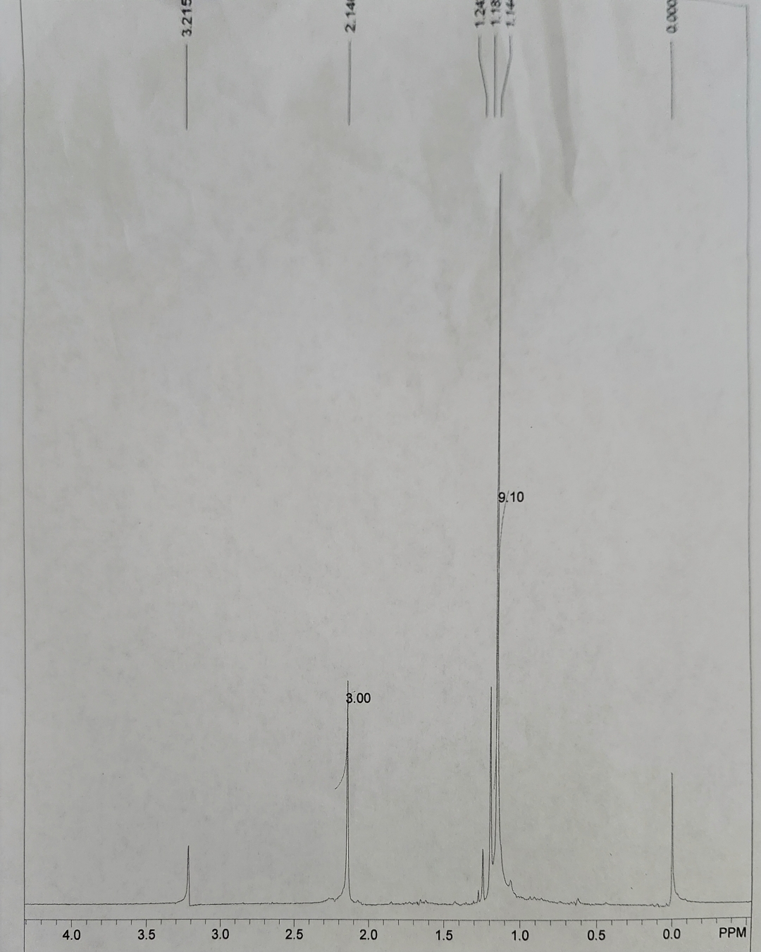 Solved Analyze The Following Nmr Report And Create A Chart
