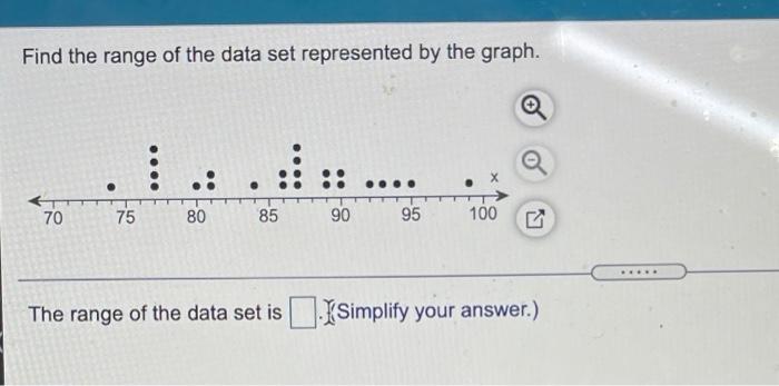 Solved Find the range of the data set represented by the | Chegg.com