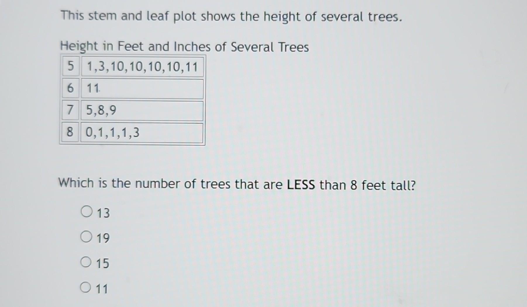 Solved This stem and leaf plot shows the height of several | Chegg.com