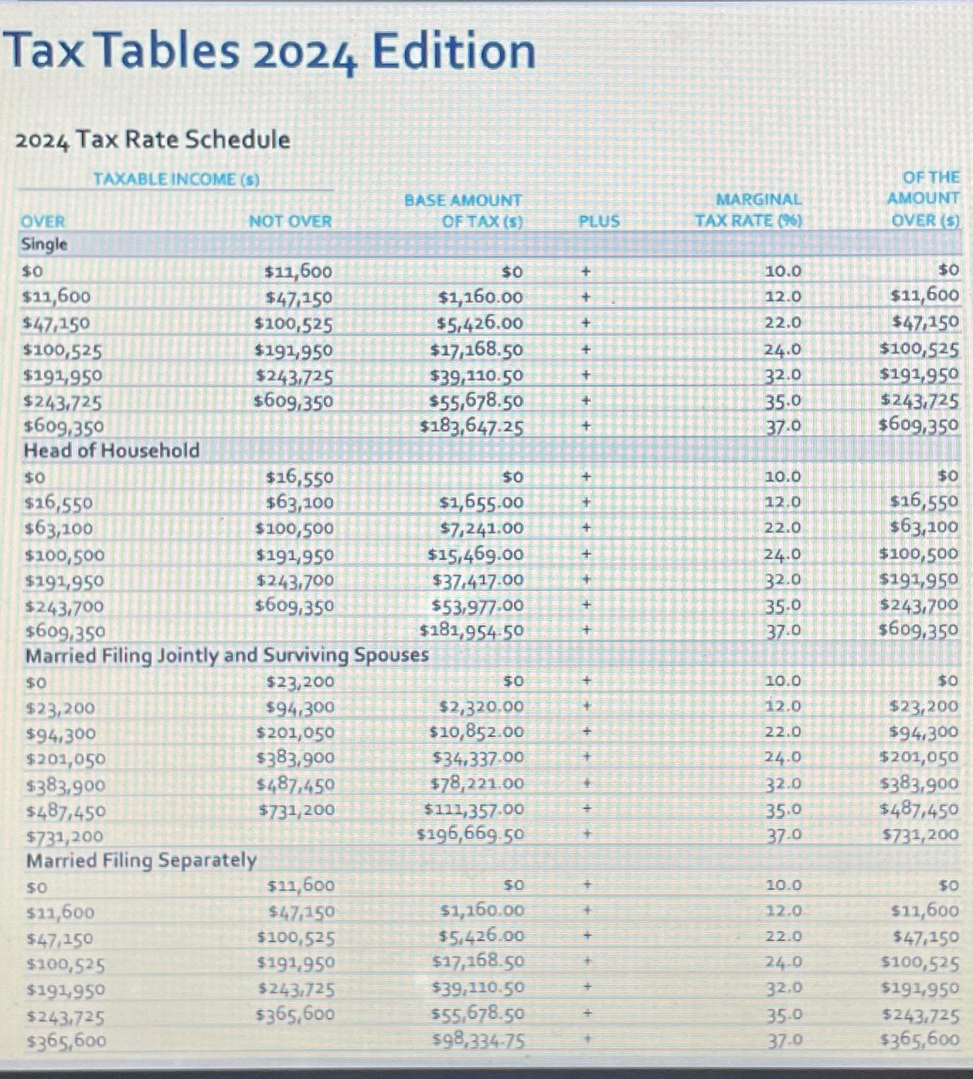 Solved Using the 2023 ﻿tax rate schedule provided in the | Chegg.com