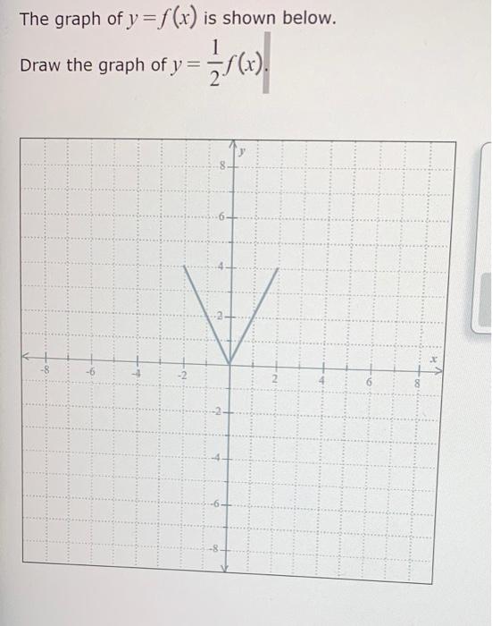 Solved The graph of y=f(x) is shown below. Draw the graph of | Chegg.com
