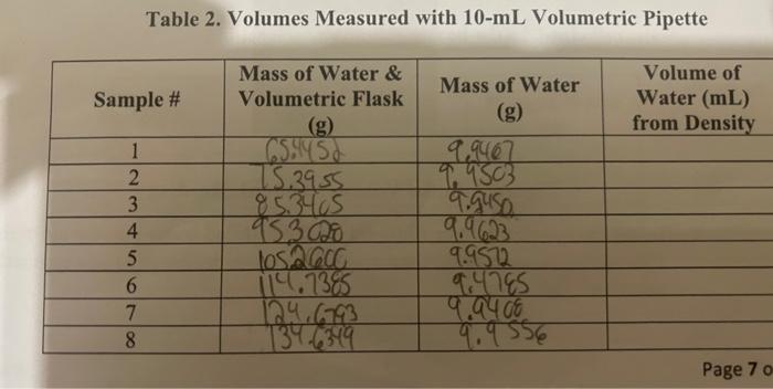 Theoretical Volume: 10.00−mL (for Relative Error | Chegg.com