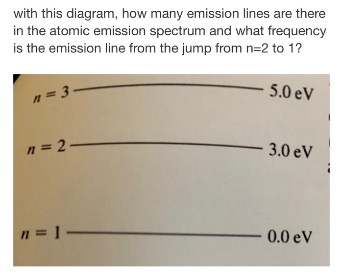 Solved with this diagram, how many emission lines are there | Chegg.com