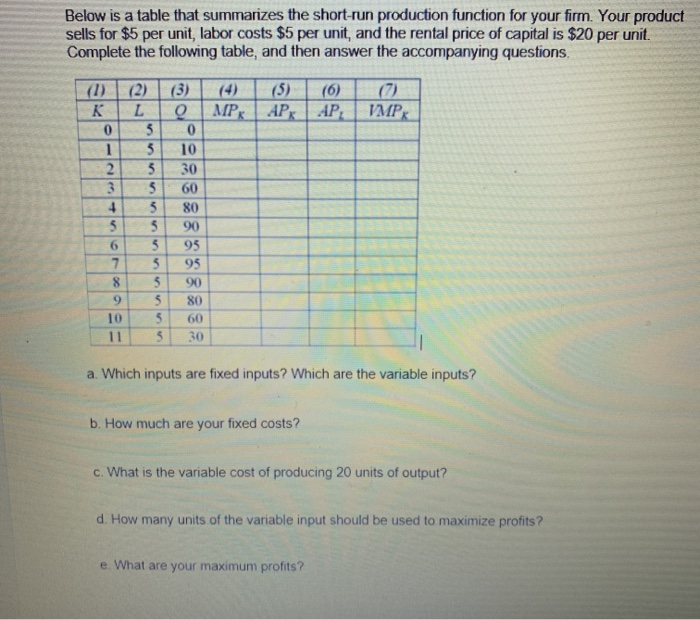 Solved Below is a table that summarizes the short-run | Chegg.com